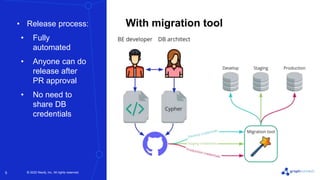 A Schema Migration Tool for the Neo4j Database(Pavel_Kutac).pptx