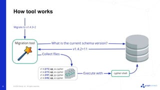 A Schema Migration Tool for the Neo4j Database(Pavel_Kutac).pptx