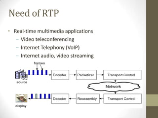 RTP & RTCP | PPTX