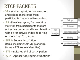 RTP & RTCP | PPTX