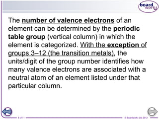 Science 9 Ion Formulation for Week 2 Grade 9 | PPT