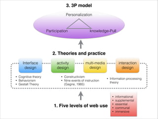 E-learning website observation & analysis: Starfall.com