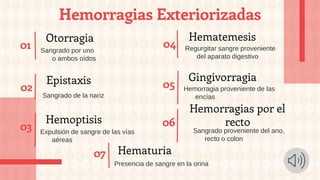 Hemorragias S9 PBM | PPTX
