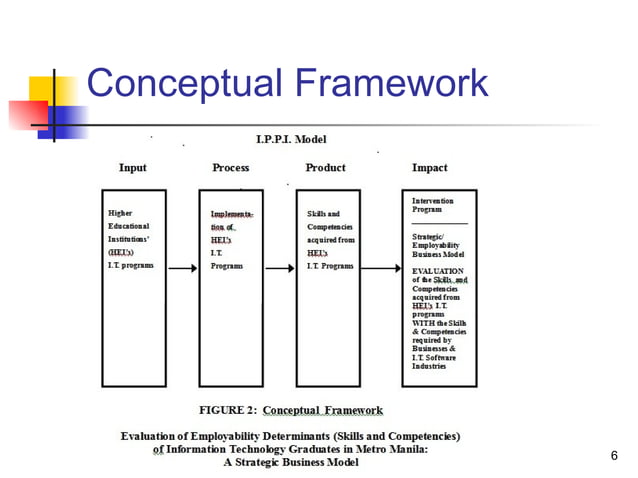 MELJUN CORTES research lectures_dba_thesis_example_strategic_business ...