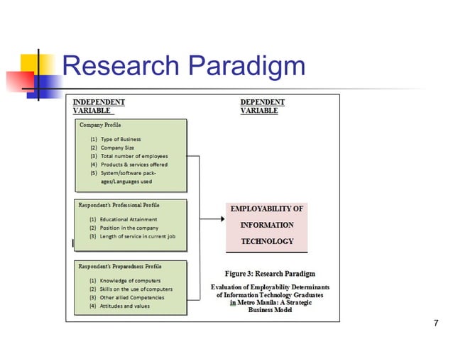 MELJUN CORTES research lectures_dba_thesis_example_strategic_business ...