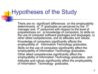 MELJUN CORTES research lectures_dba_thesis_example_strategic_business ...