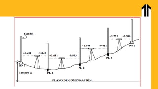 SEMANA 9 NIVELACION TOPOGRAFICA EXPLICADO | PDF