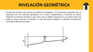 SEMANA 9 NIVELACION TOPOGRAFICA EXPLICADO | PDF