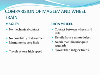 Presentation on maglev | PPTX