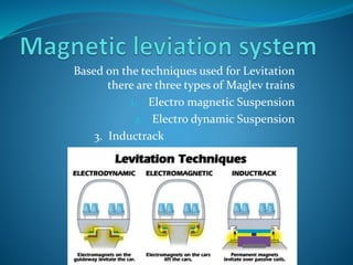 Presentation on maglev | PPTX