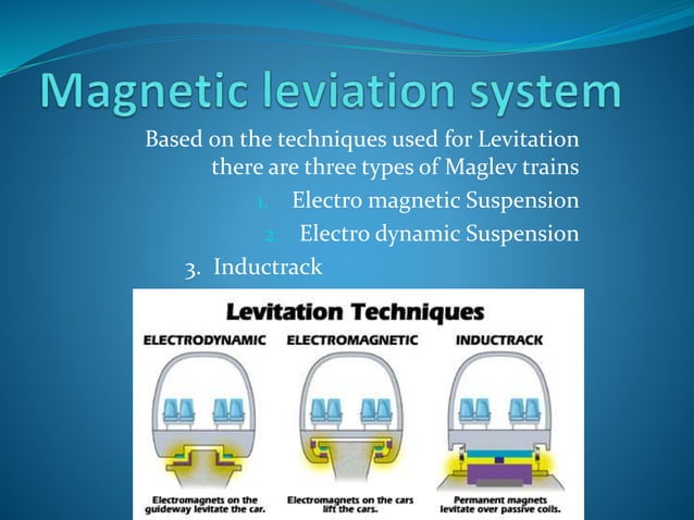 Presentation on maglev | PPTX