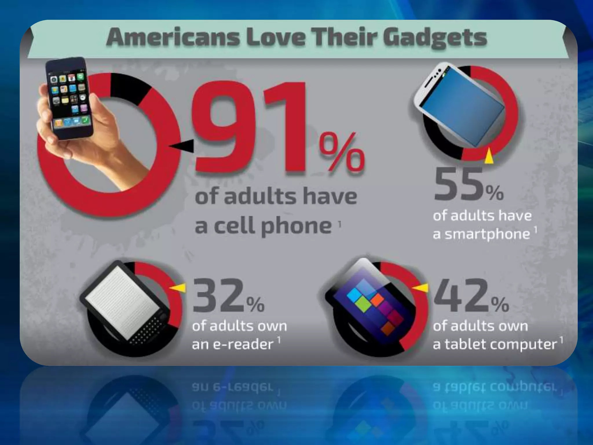 Seminar Kesehatan tentang Bahaya Gadget (tanpa video) | PPTX