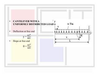 deflection of beam | PPTX