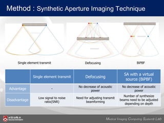 MICS - Synthetic Aperture Imaging | PPT