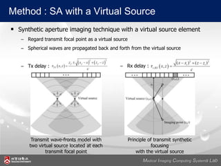 MICS - Synthetic Aperture Imaging | PPTX | Cameras and Camcorders | Consumer Electronics