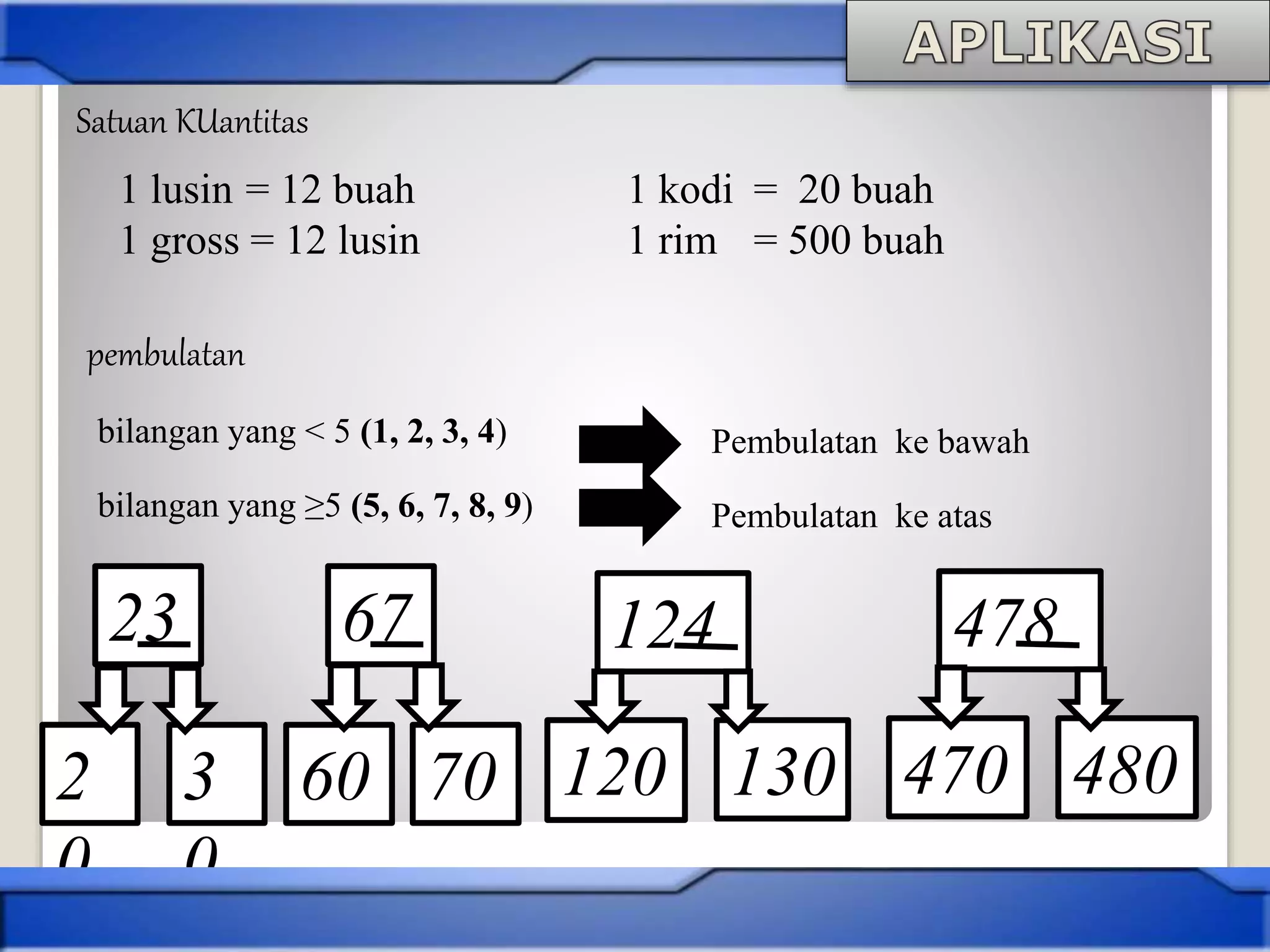 Sa. waktu,kuantitas,kpk,fpb | PPT