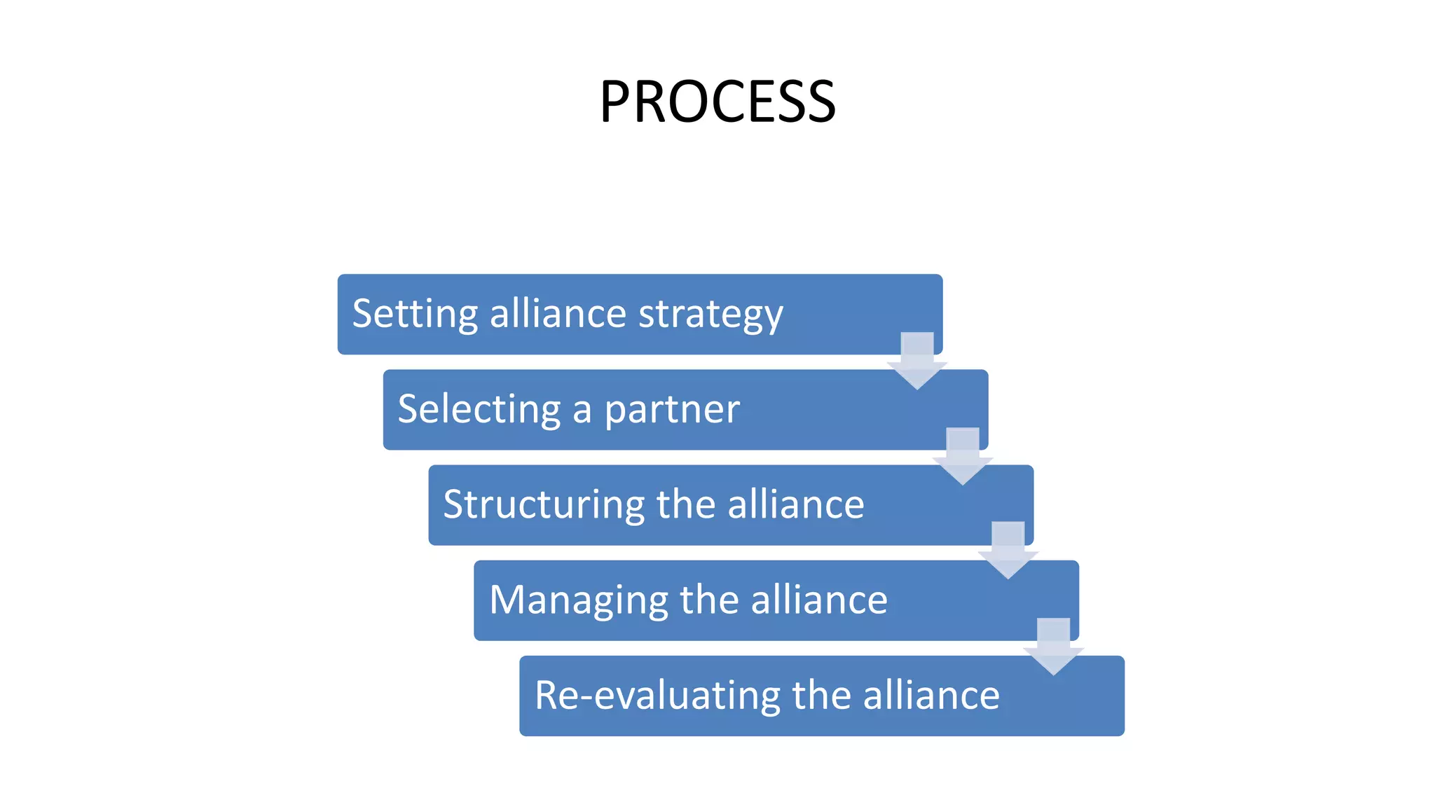 Strategic Alliance | PPTX