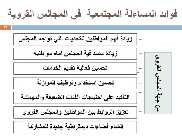 Social Accountability Training with QADER | PPT