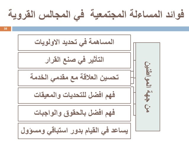 Social Accountability Training with QADER | PPT