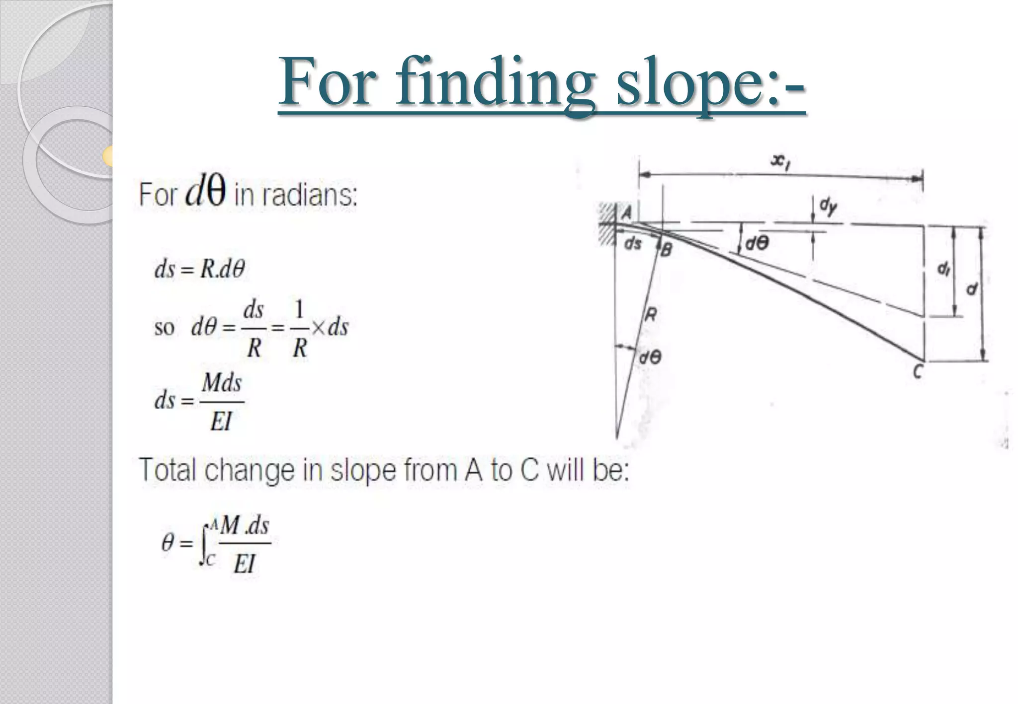 Sa 1,moment area theorem | PPTX