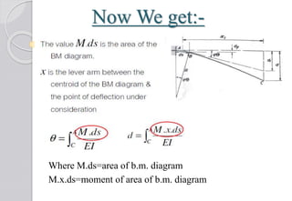 Sa 1,moment area theorem | PPTX