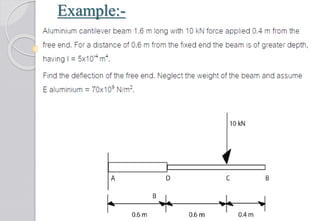 Sa 1,moment area theorem | PPTX