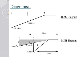 Sa 1,moment area theorem | PPTX