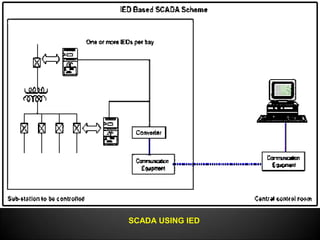 SA.ppt | Free Download