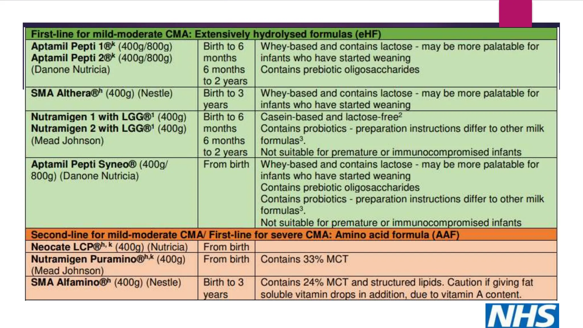 cow's milk protein allergy and characteristics of different types of ...