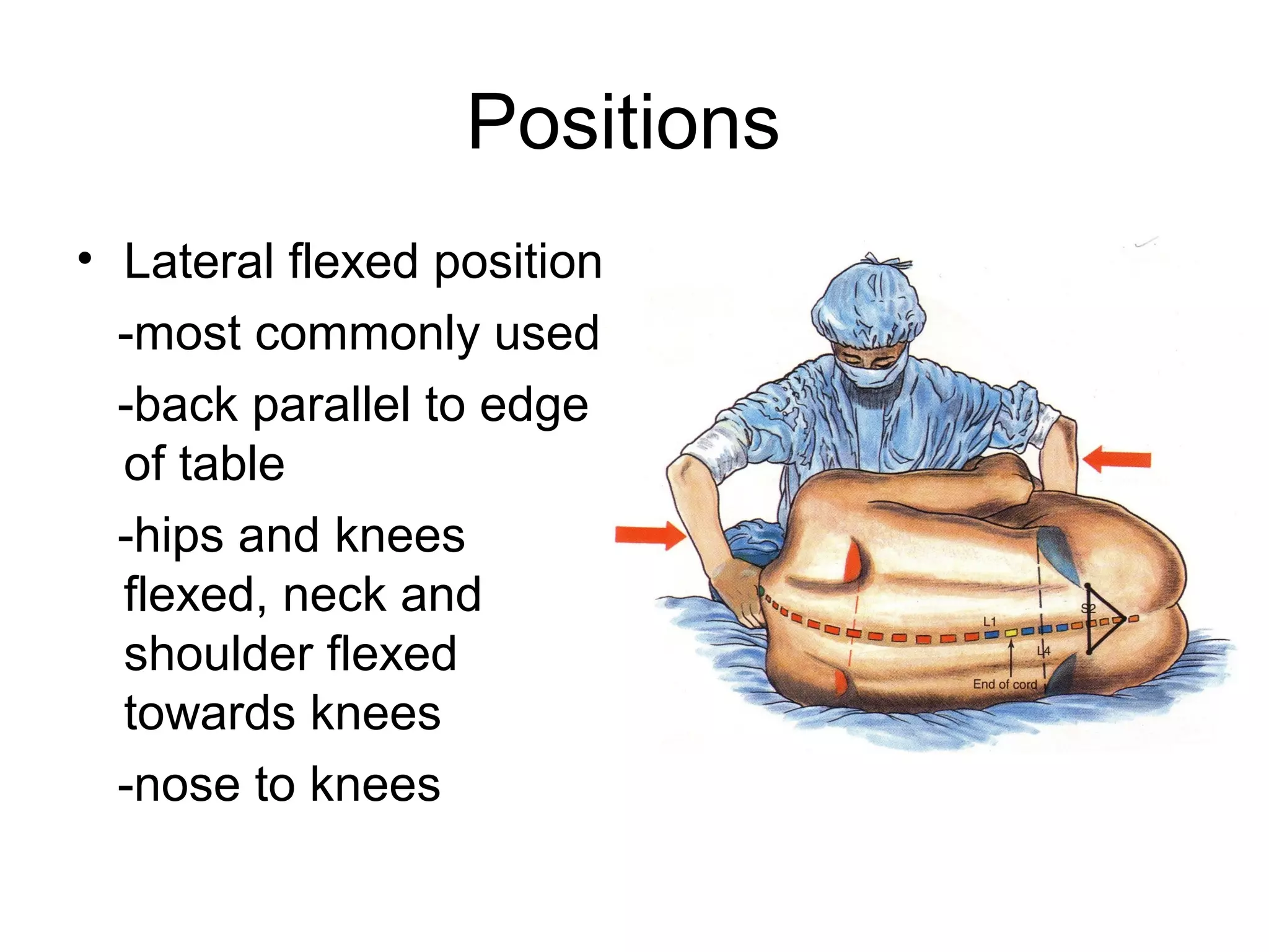SPINAL ANAESTHESIA | PPT