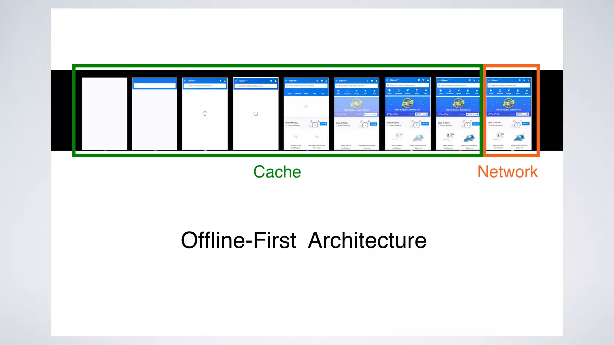 Offline-First Progressive Web Apps | PPT