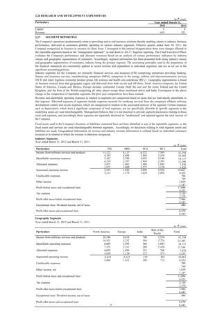 Sa fy12-annual-finstatement12 | PDF