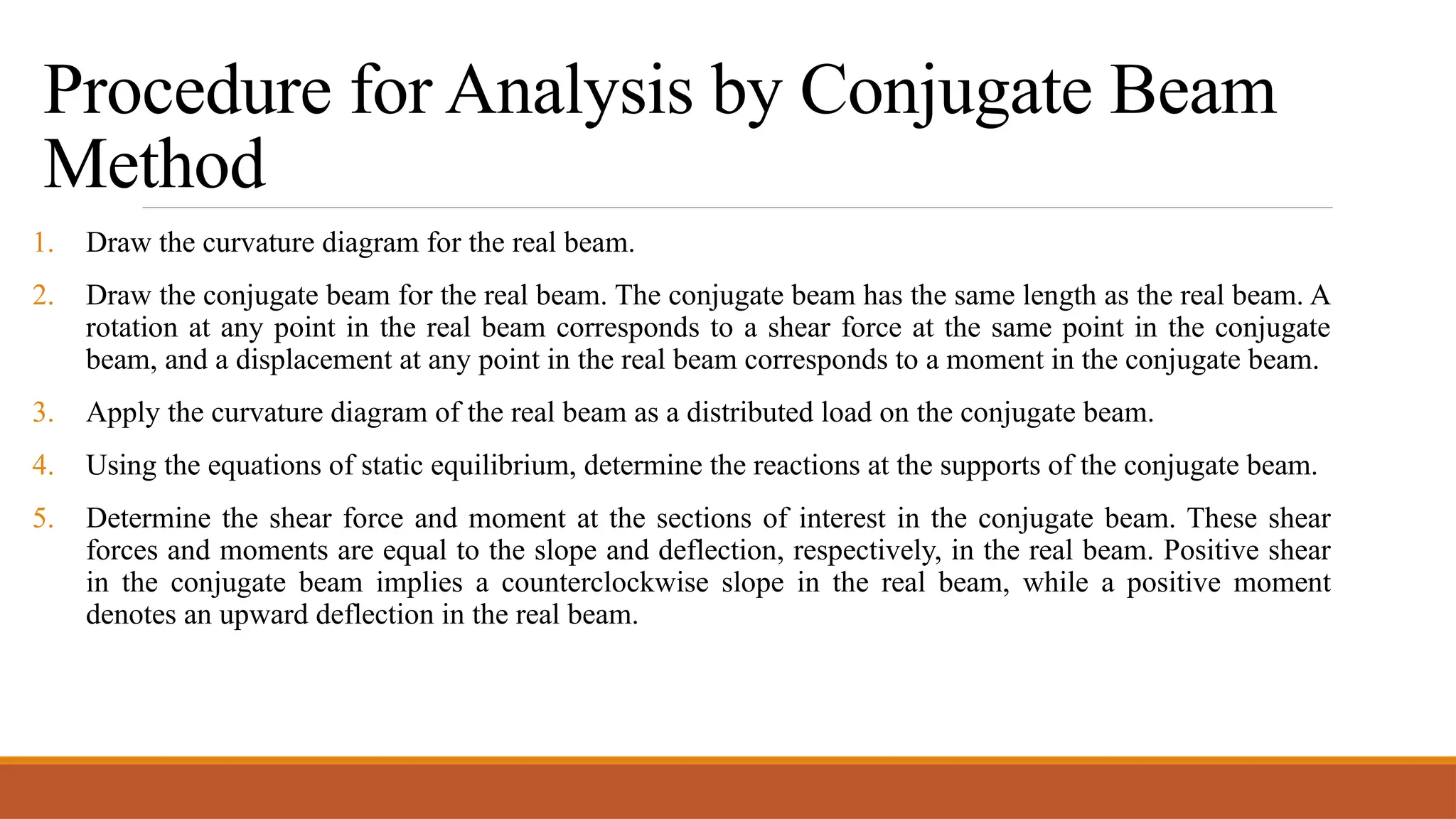 SA-II Conjugate beam method of deflection.pptx