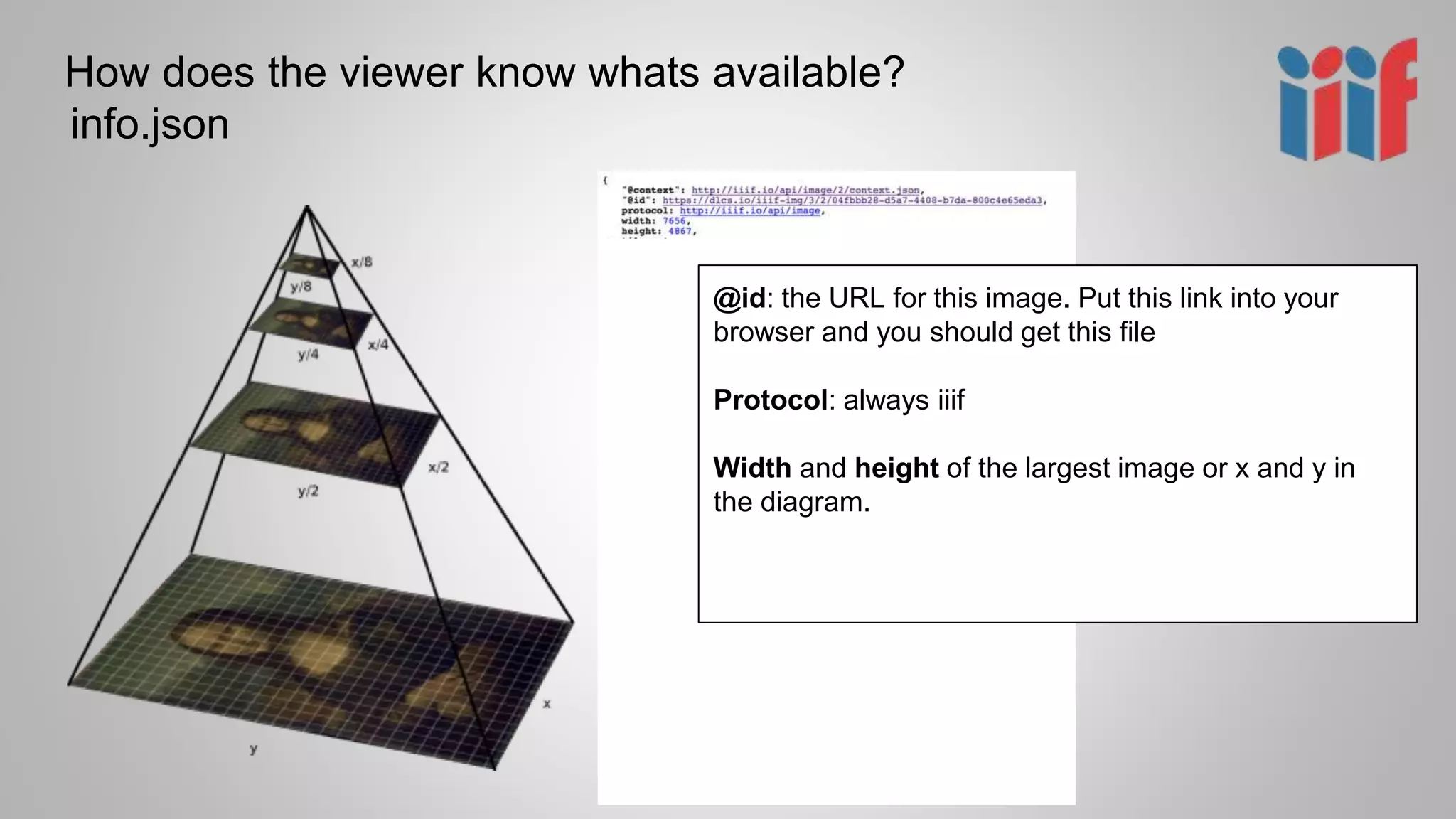 IIIF Image API - glen | PPTX