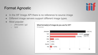 IIIF Image API - glen | PPTX