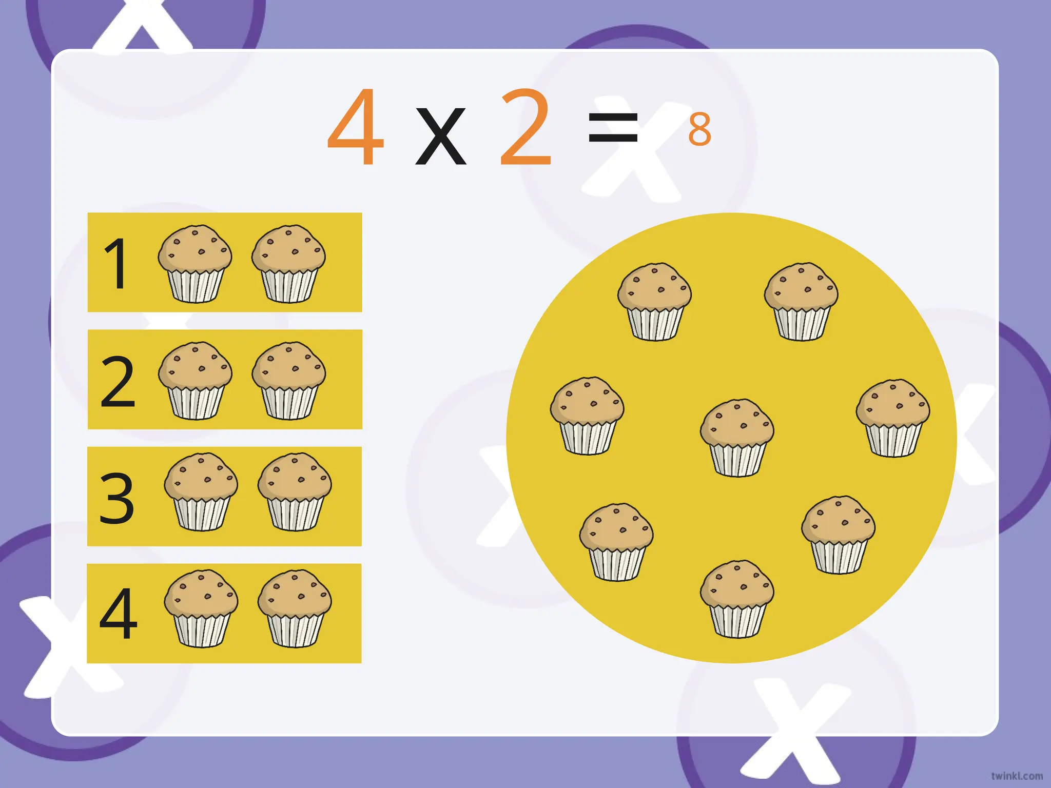Multiplicación utilizando estrategia de grupos iguales | PPT