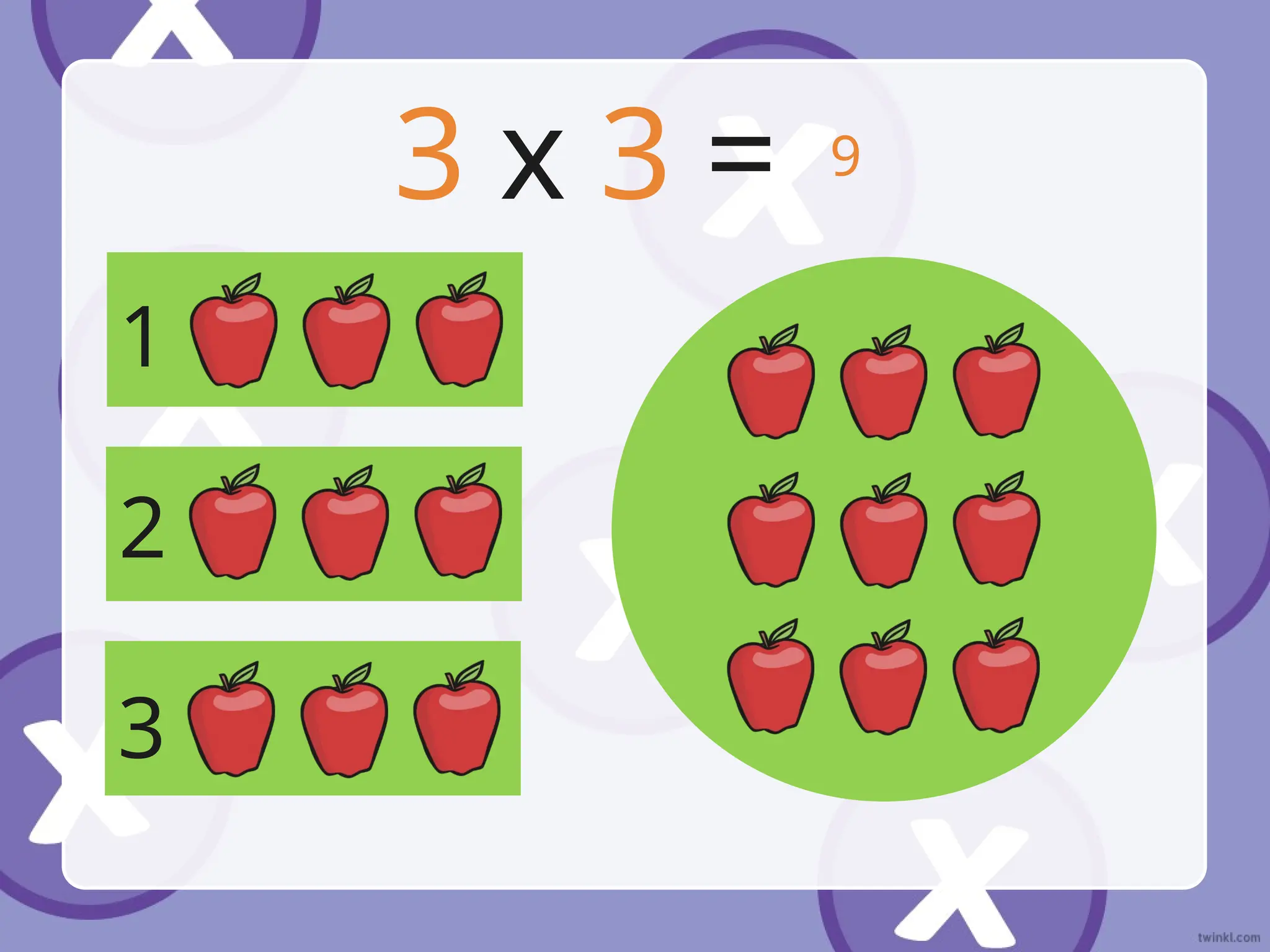 Multiplicación utilizando estrategia de grupos iguales | PPT