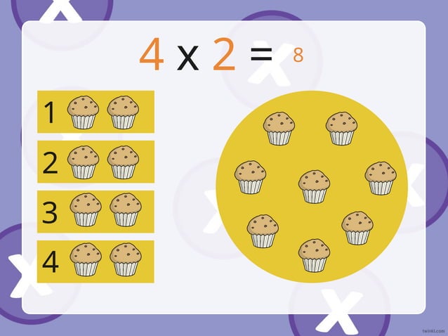 Multiplicación utilizando estrategia de grupos iguales | PPT | Education