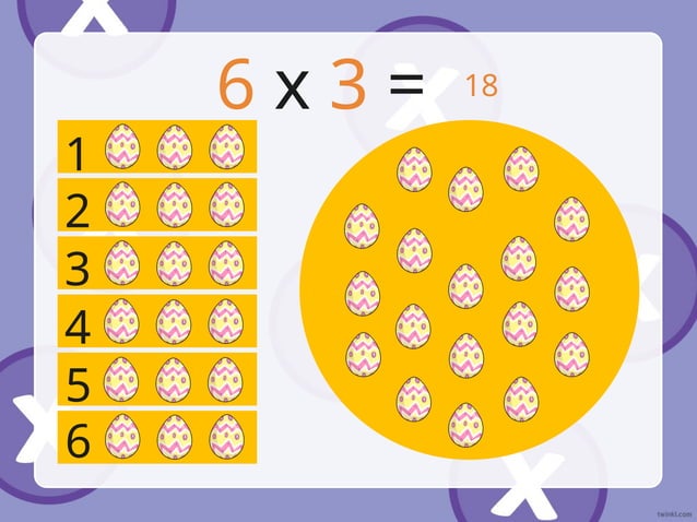 Multiplicación utilizando estrategia de grupos iguales | PPT | Education