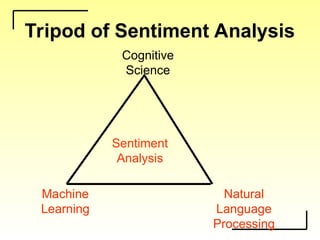 ppt on sentiment analysis using various techniques | PPT