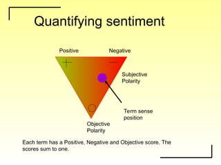 ppt on sentiment analysis using various techniques | PPT