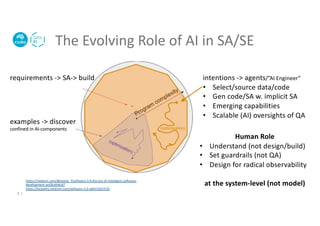 Software Architecture for Foundation Model-Based Systems | PDF