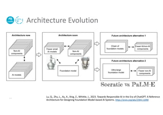 Software Architecture for Foundation Model-Based Systems | PDF