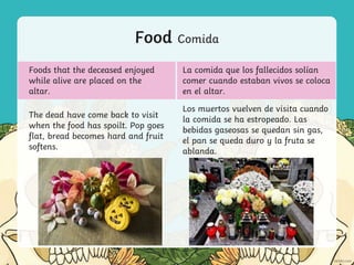 sa-t2-g-336-mexican-day-of-the-dead-information-powerpoint-spanish ...