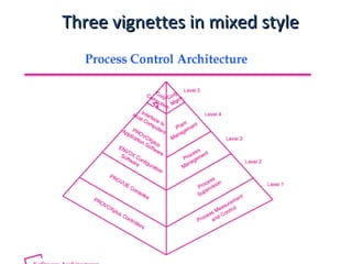 Sa unit-2-three-vignets | PPT