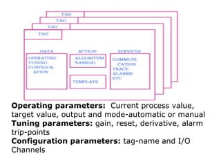 Sa unit-2-three-vignets | PPT