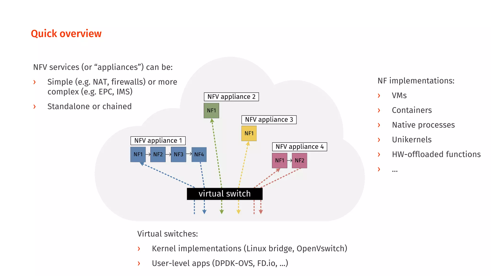 Service Assurance for Virtual Network Functions in Cloud-Native Environments | PPT