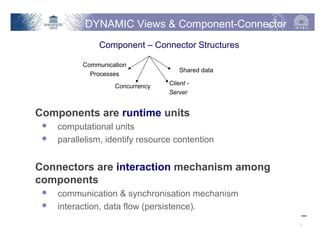 Sa 008 architecture_views | PPT