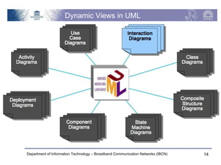 Sa 008 architecture_views | PPT