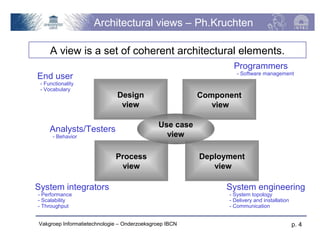 Sa 008 architecture_views | PPT